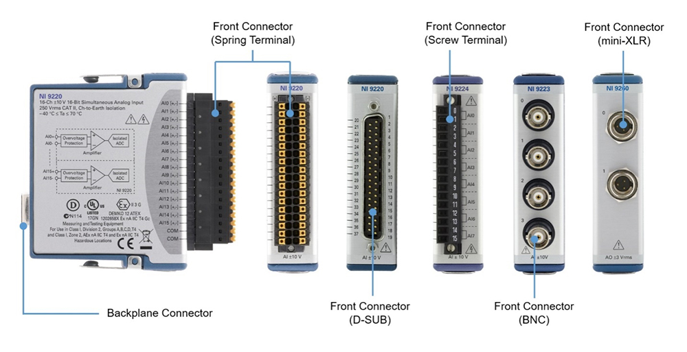 Modular Data Acquisition Systems | DigiKey