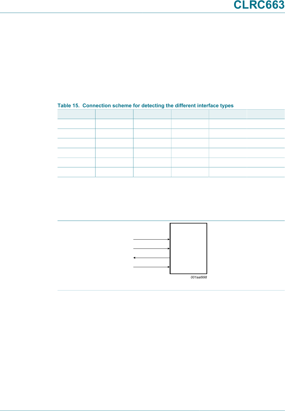 CLRC663 Datasheet by NXP USA Inc. | Digi-Key Electronics