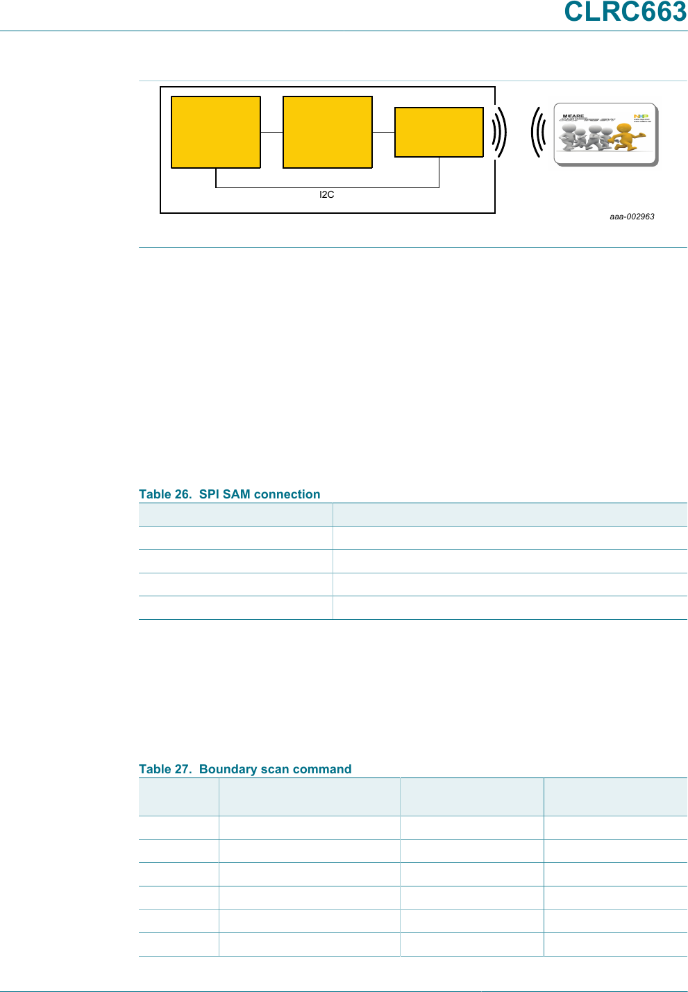 CLRC663 Datasheet by NXP USA Inc. | Digi-Key Electronics