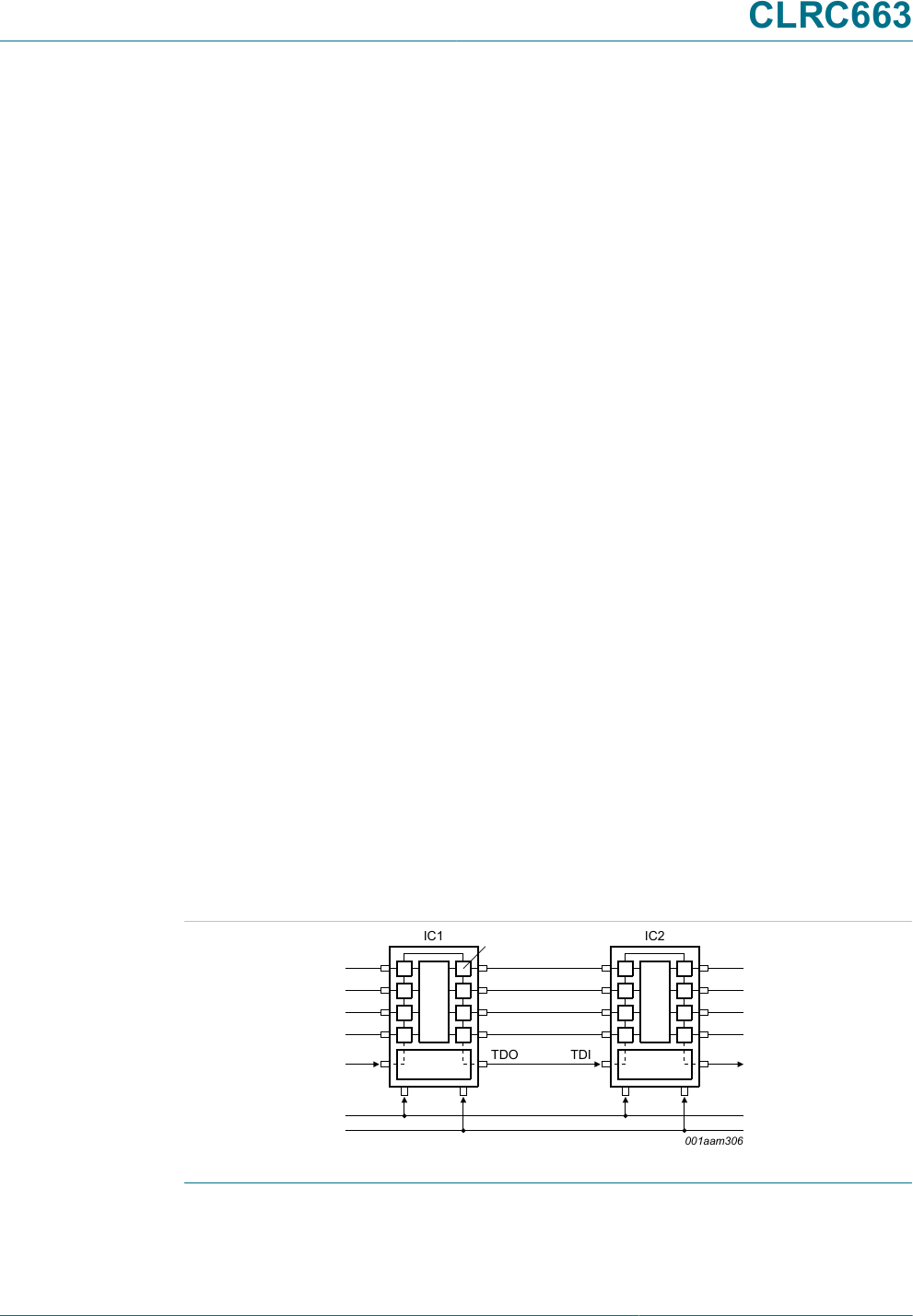 CLRC663 Datasheet by NXP USA Inc. | Digi-Key Electronics