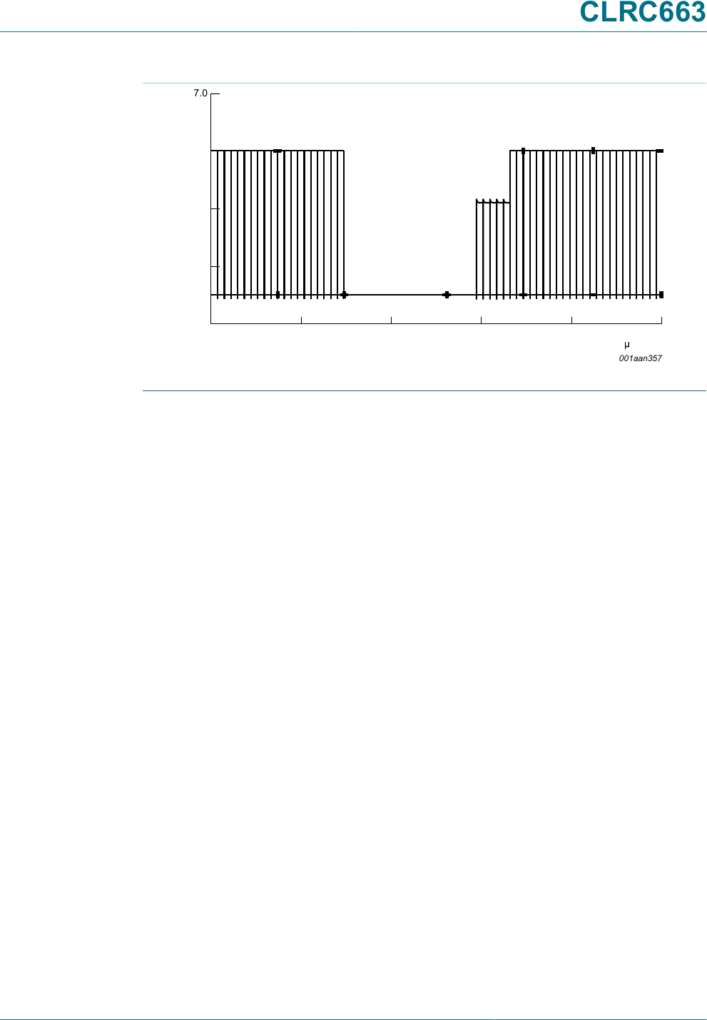 CLRC663 Datasheet by NXP USA Inc. | Digi-Key Electronics
