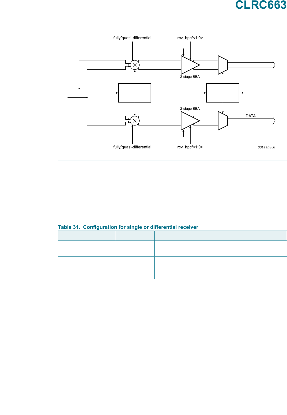 CLRC663 Datasheet by NXP USA Inc. | Digi-Key Electronics