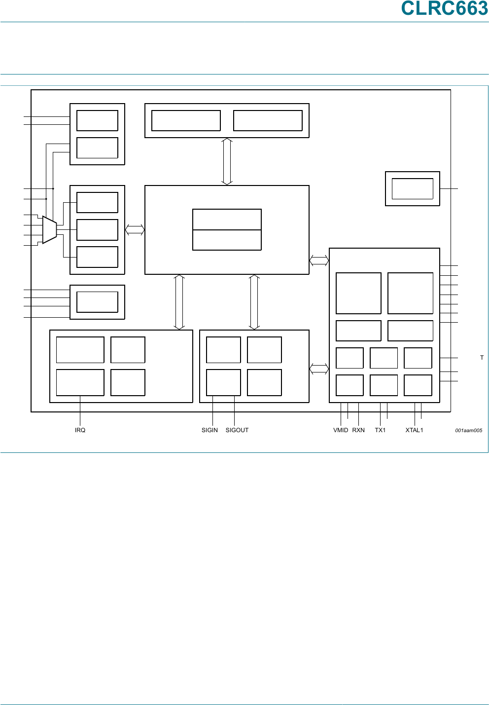 CLRC663 Datasheet by NXP USA Inc. | Digi-Key Electronics